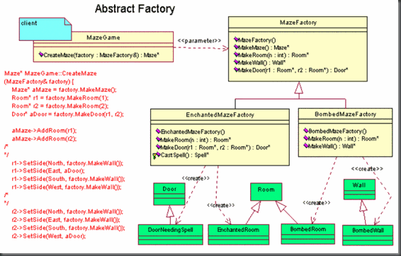 Algo Ramblings: Design Pattern: Abstract Factory